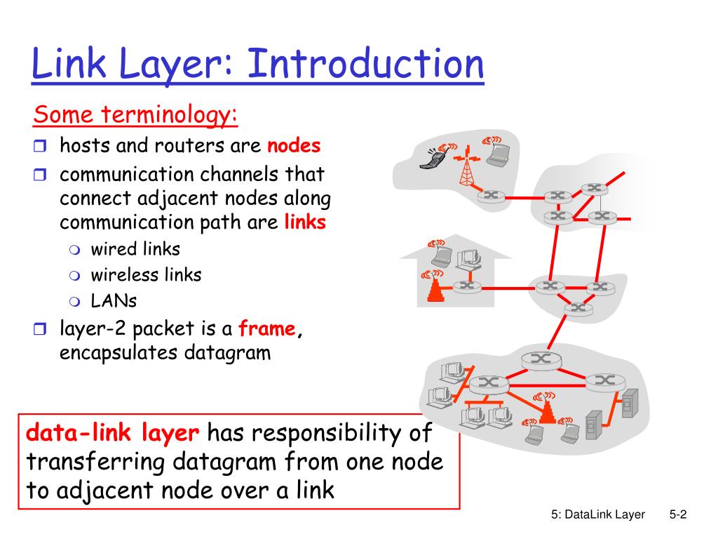 PPT - Chapter 5 Link Layer and LANs PowerPoint Presentation, free ... PPT - Chapter 5 Link Layer and LANs PowerPoint Presentation, free ...