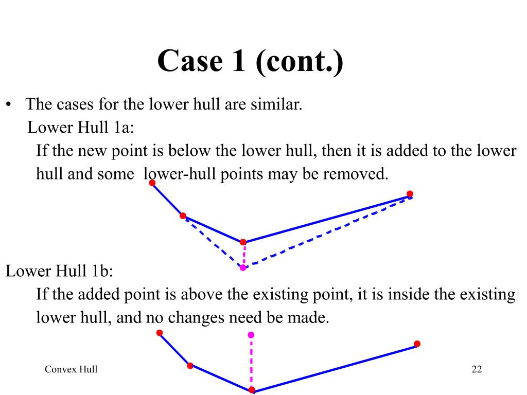 Ppt Convexivity Package Wrap Algorithm Graham Scan Dynamic Convex Hull Powerpoint Presentation