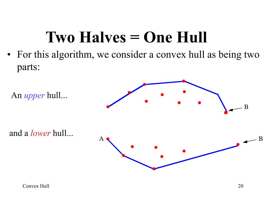 Ppt Convexivity Package Wrap Algorithm Graham Scan Dynamic Convex Hull Powerpoint Presentation