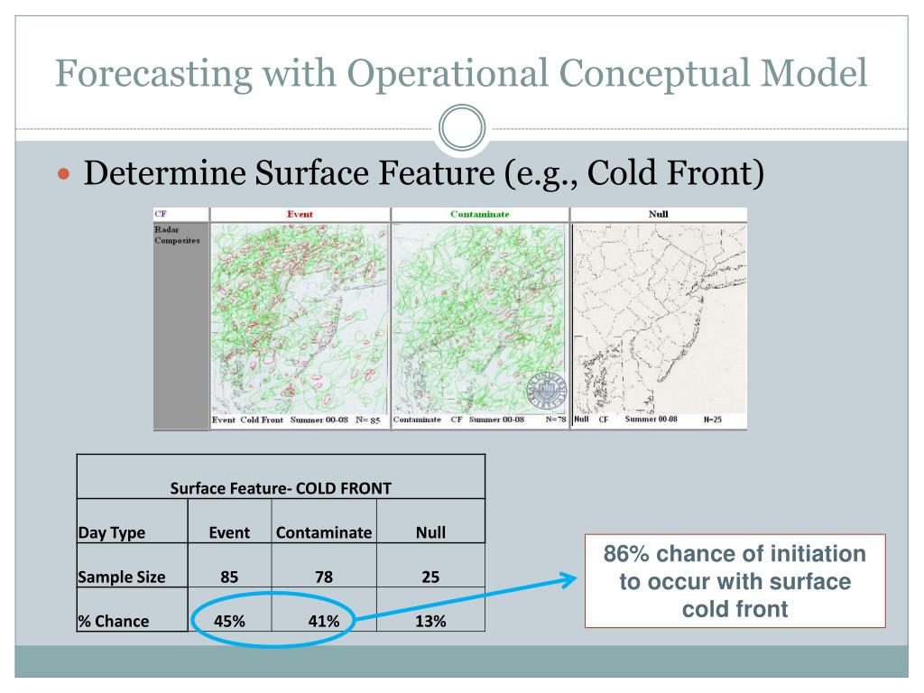 PPT - Dr. Paul Croft 1 , Alan Cope 2 , Danielle Fadeski 3 , Alexis ...