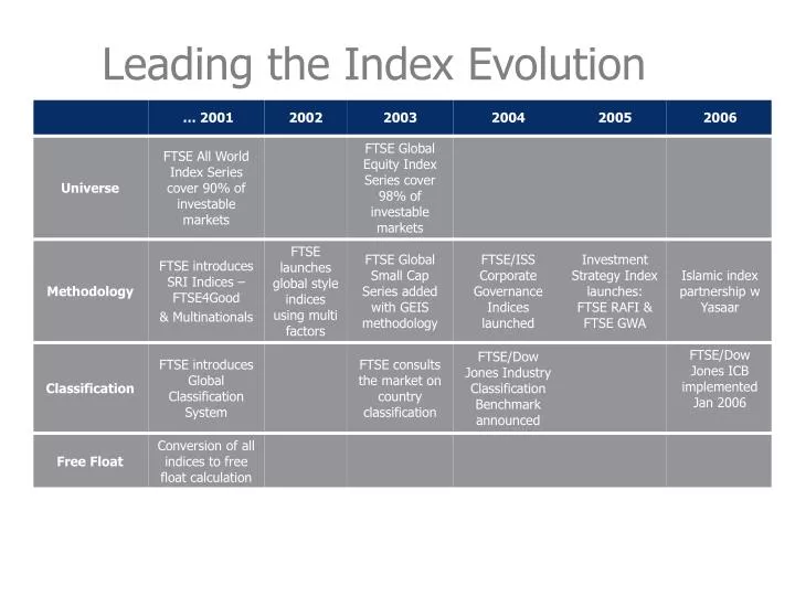 PPT - Leading the Index Evolution PowerPoint Presentation, free ...