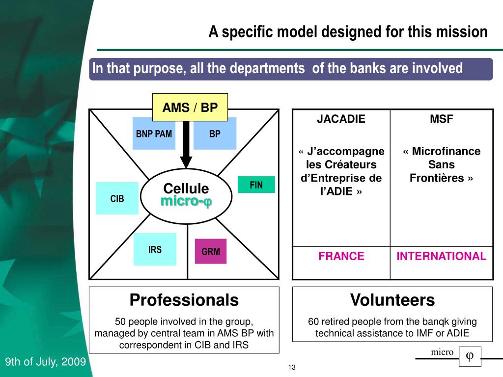 PPT - Microfinance: How to fight poverty when you are a commercial bank ...