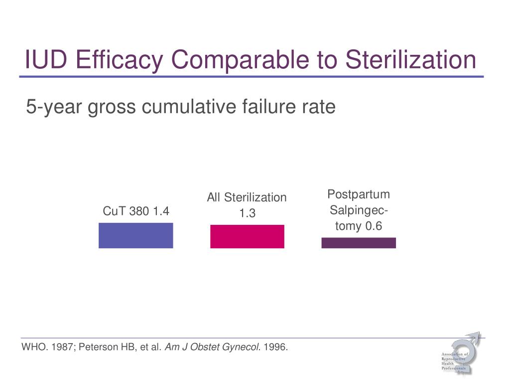 PPT - Intrauterine Contraception (IUC): Mainstreaming Family Planning ...
