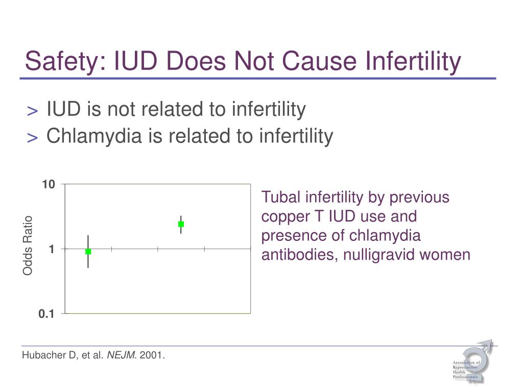 PPT - Intrauterine Contraception (IUC): Mainstreaming Family Planning ...