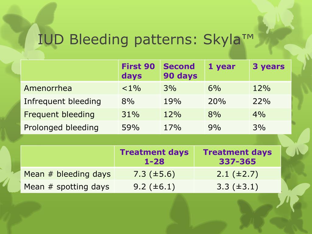 PPT - Teens and Contraception : New Approaches for Improved Compliance ...