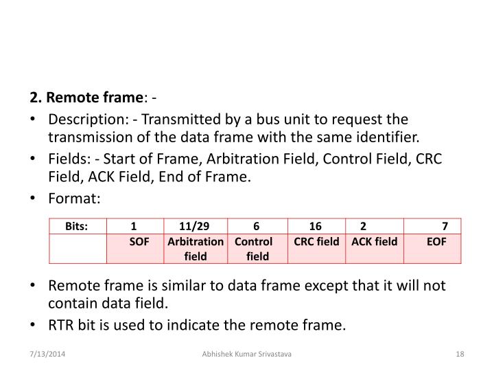 PPT - Controller Area Network (CAN) PowerPoint Presentation - ID:1749444