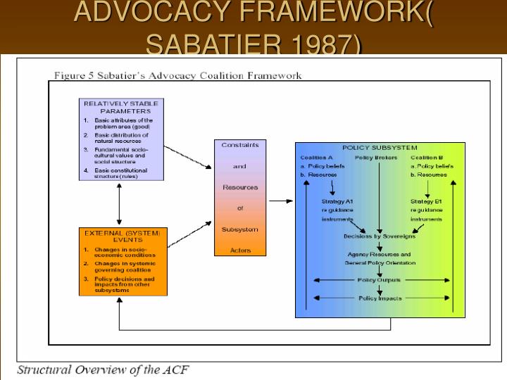 PPT - Advocacy coalition framework PowerPoint Presentation - ID:1749585