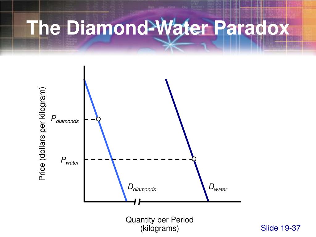 PPT - Roger LeRoy Miller Economics Today PowerPoint Presentation, free ...