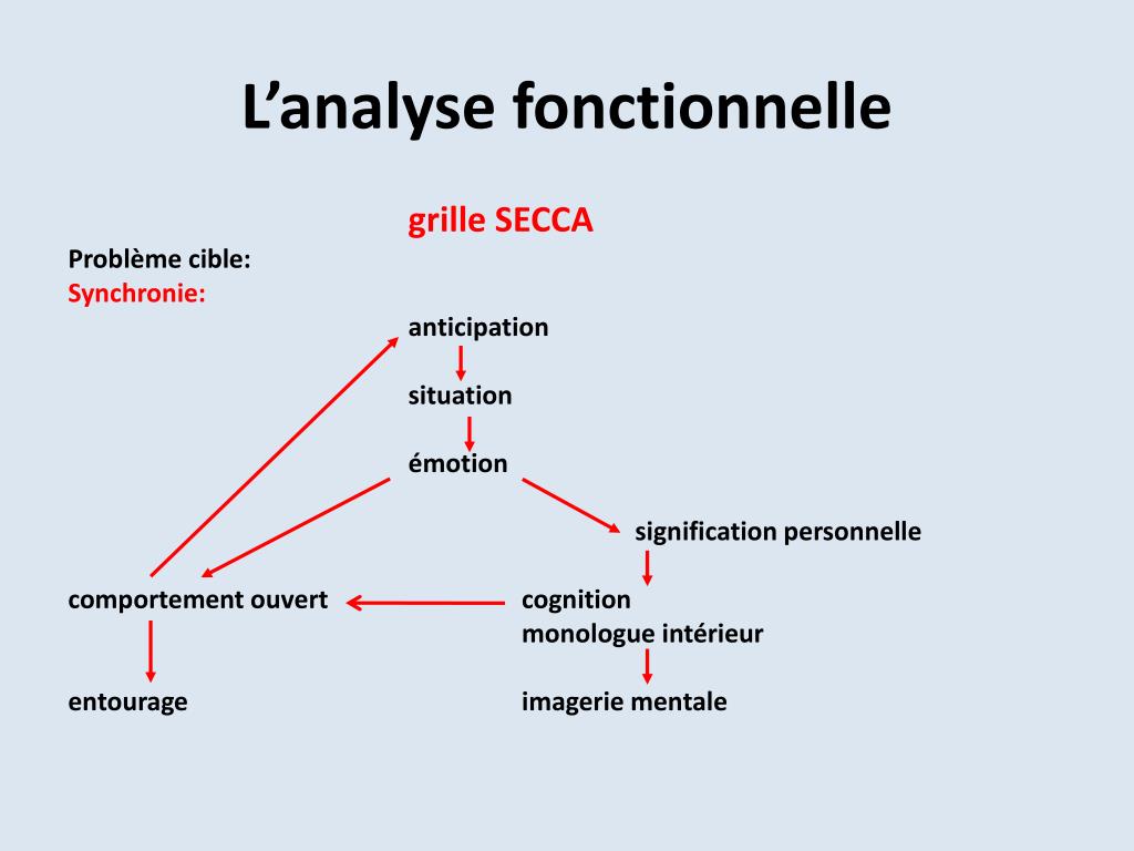 PPT - Apports des Thérapies cognitivo-comportementales dans les ...
