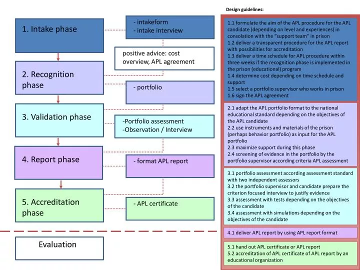 PPT - 1. Intake phase PowerPoint Presentation, free download - ID:1750706