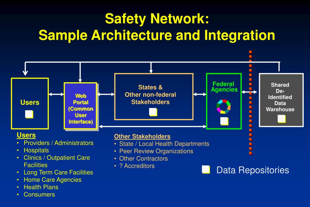 PPT - A Patient Safety Network: Proposal from the DHHS Patient Safety ...