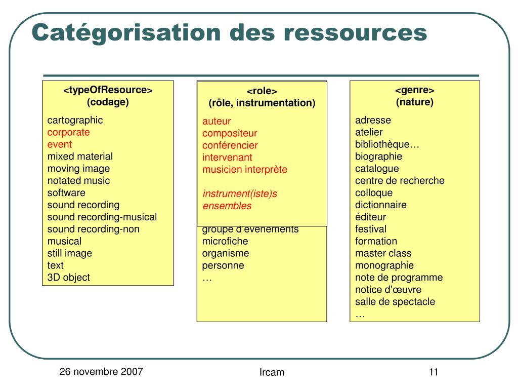 PPT - Un portail pour la musique contemporaine en France PowerPoint Presentation - ID:1750985