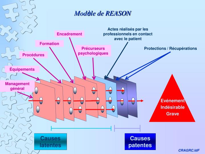 PPT - Gestion des risques PowerPoint Presentation - ID:1751097