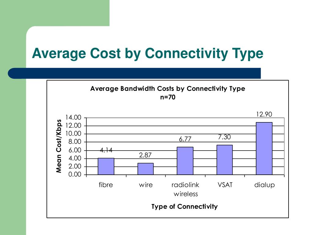 PPT - Enhancing Connectivity in African Universities: ATICS Study ...