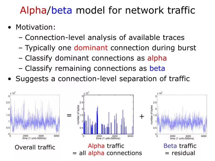 PPT - Alpha / beta model for network traffic PowerPoint Presentation ...