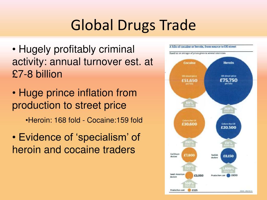PPT - Drugs and Young People PowerPoint Presentation, free download ...