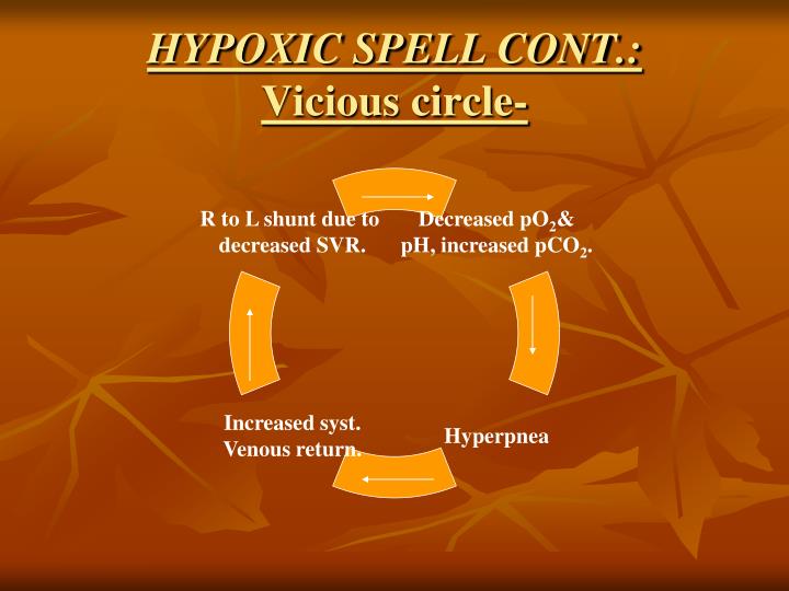 PPT - CYANOTIC CONGENITAL HEART DISEASE: PowerPoint Presentation - ID ...