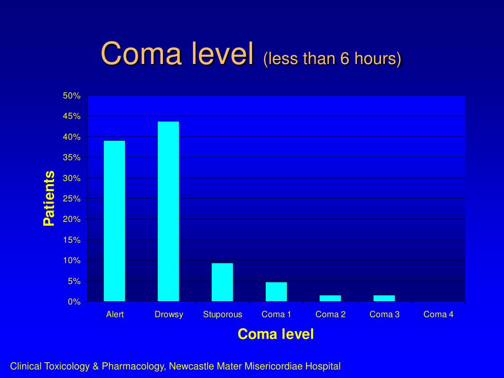 PPT - In Excess – Death and Toxicology The interface between clinical ...