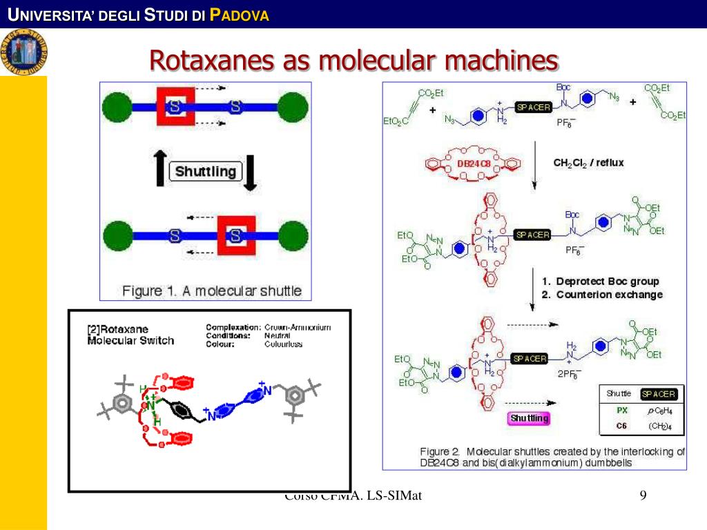 PPT - Chimica Fisica dei Materiali Avanzati Part 2 – Supramolecular ...