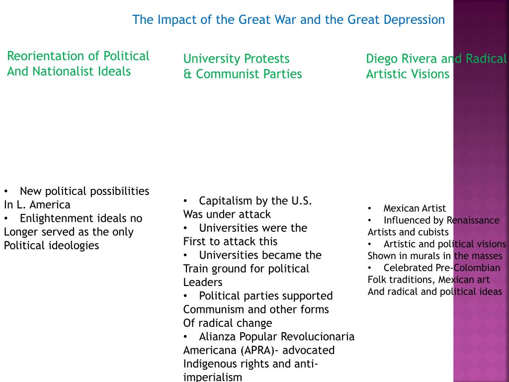 PPT - Nationalism and Political Identities in Asia, Africa, and Latin ...
