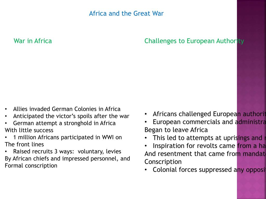 PPT - Nationalism and Political Identities in Asia, Africa, and Latin ...