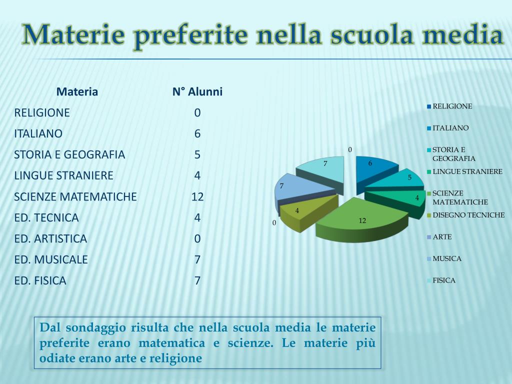 PPT - Questionario socioculturale e motivazionale PowerPoint ...