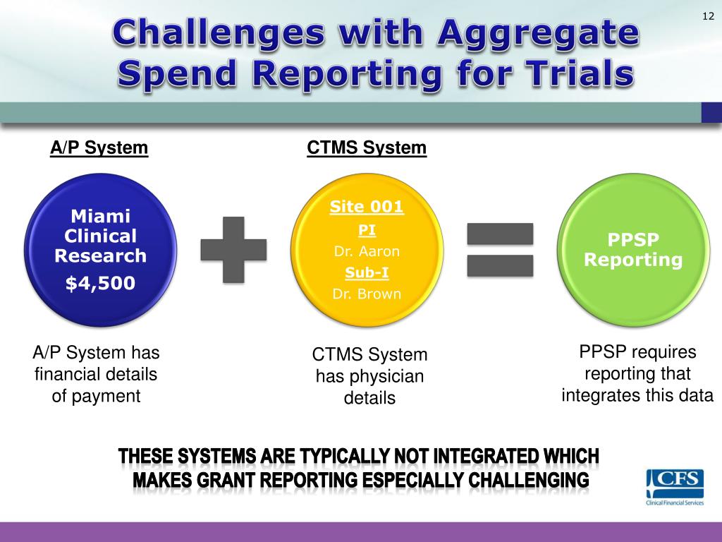 PPT - Investigator Grant Payments are Not Just a Site Concern Anymore ...