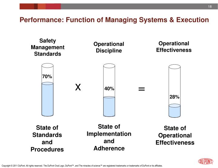 PPT - Driving Operational Discipline through Quality Written Procedures ...