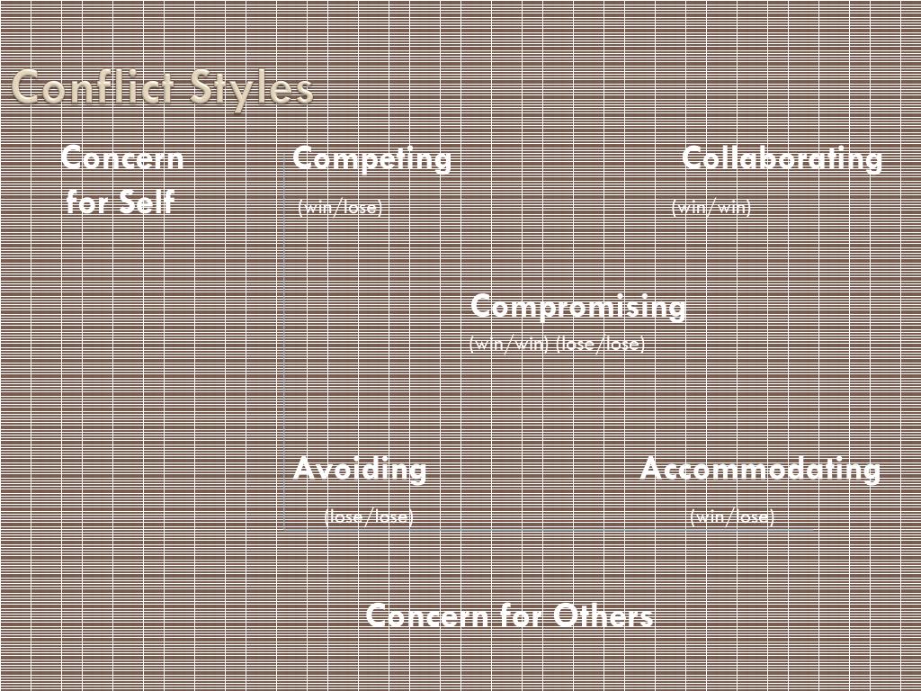 PPT - Conflict Management: Utilizing Conflict Styles Strategically ...
