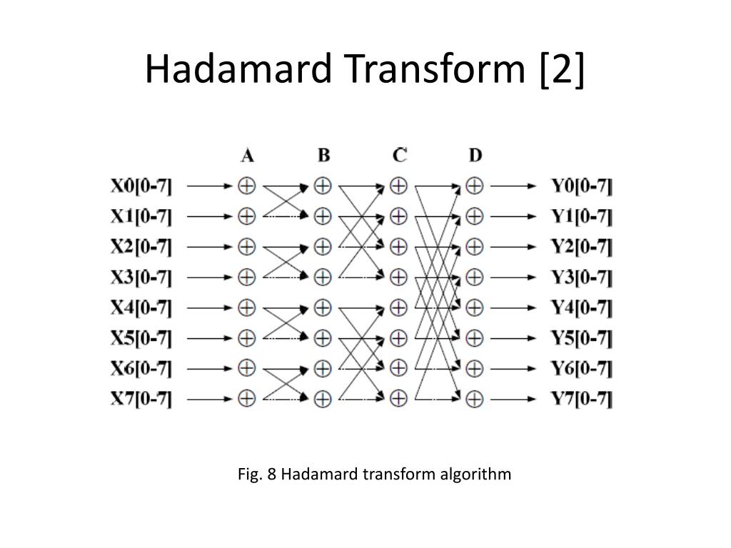 Ppt Time Optimization Of Hevc Encoder Over X86 Processors Using Simd Powerpoint Presentation