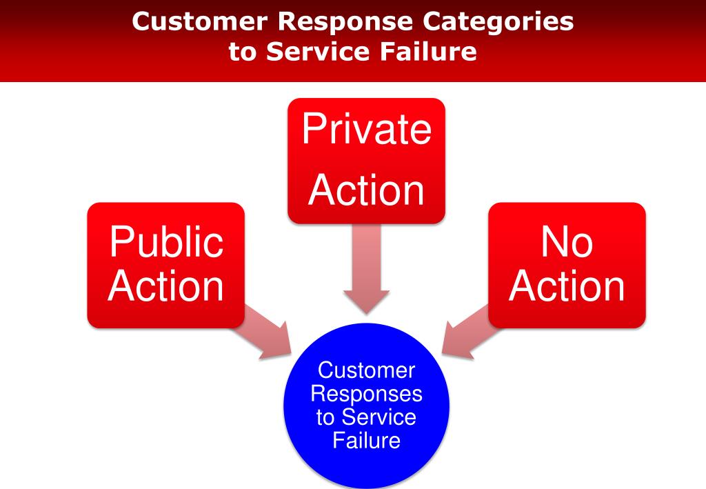 PPT - MKT 346: Marketing of Services Dr. Houston PowerPoint ...