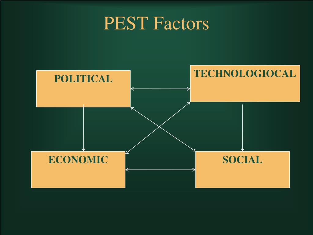 PPT - Strategic Management & Strategic Competitiveness Courtesy: Dr ...