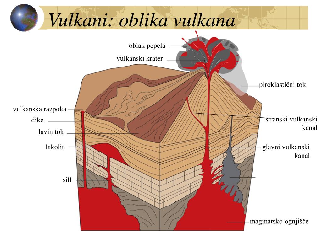 PPT - OSNOVE GEOLOGIJE za študente geografije PowerPoint Presentation ...