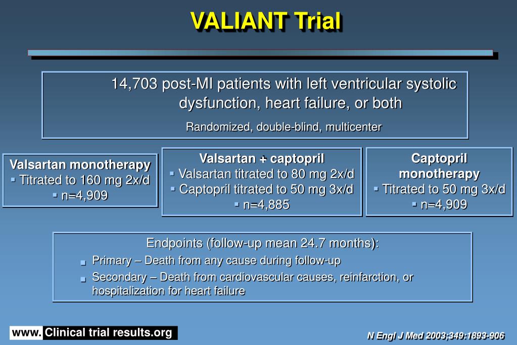 PPT - Valsartan in Acute Myocardial Infarction Trial Investigators ...