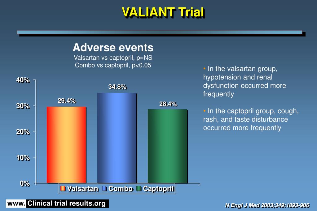 PPT - Valsartan in Acute Myocardial Infarction Trial Investigators ...