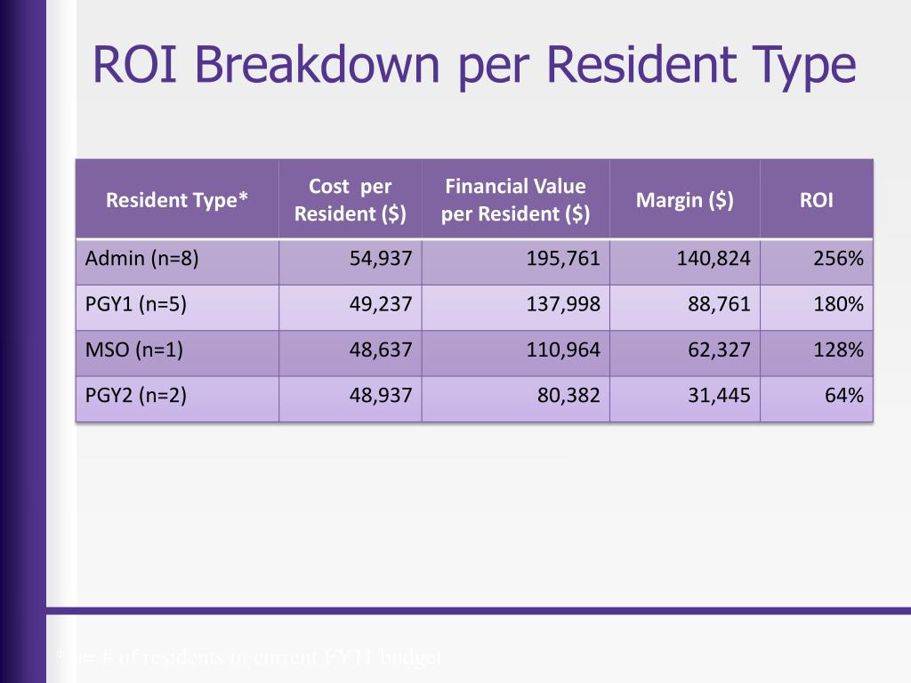 PPT - Investing in pharmacy residency programs - What’s the value for ...