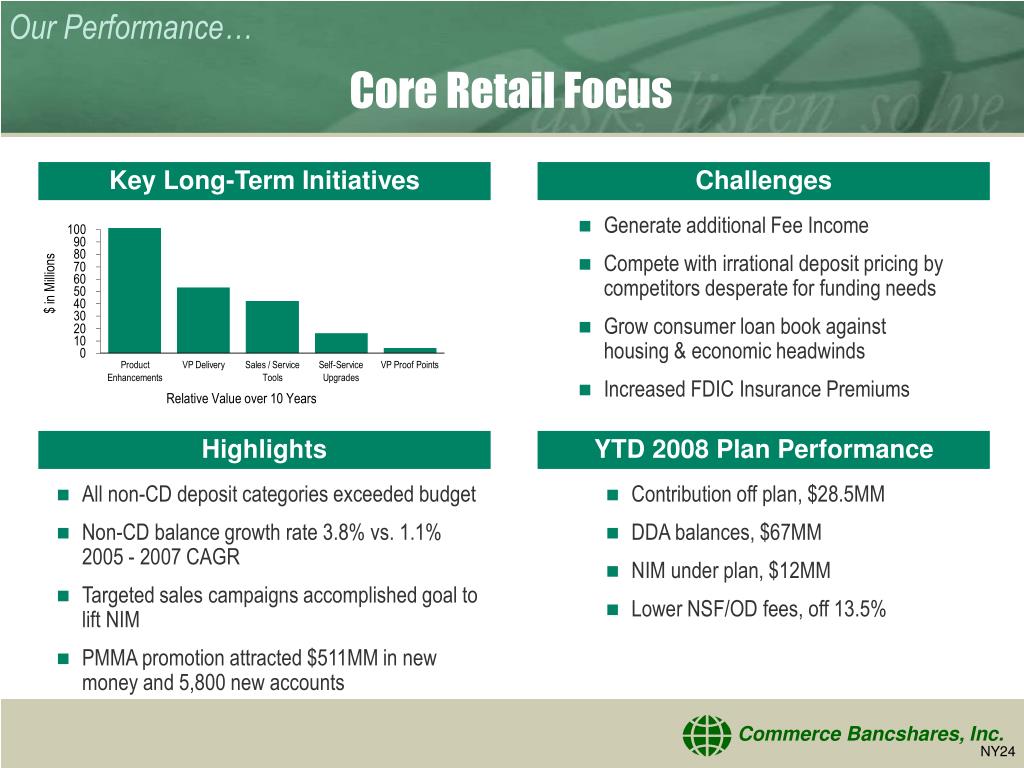 PPT - Commerce Bancshares, Inc. Investor Presentation New York January ...
