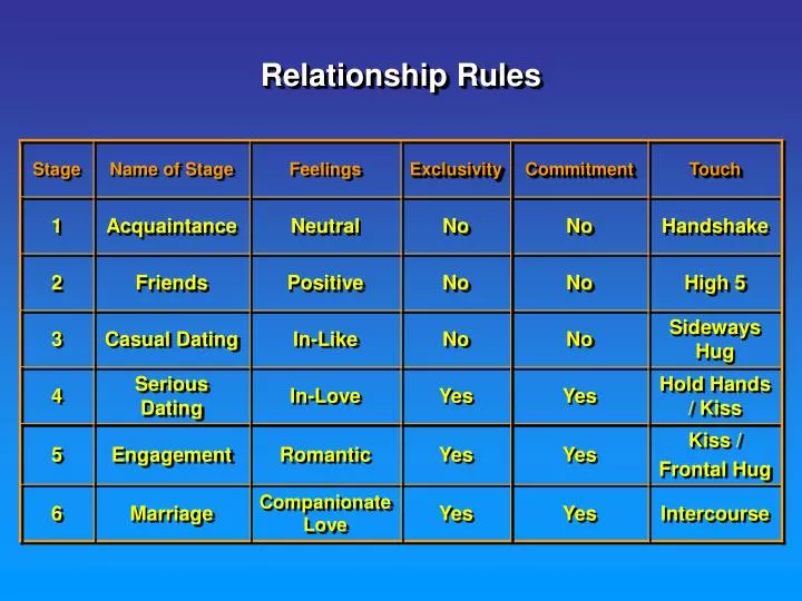 PPT - Relationship Rules PowerPoint Presentation, free download - ID ...