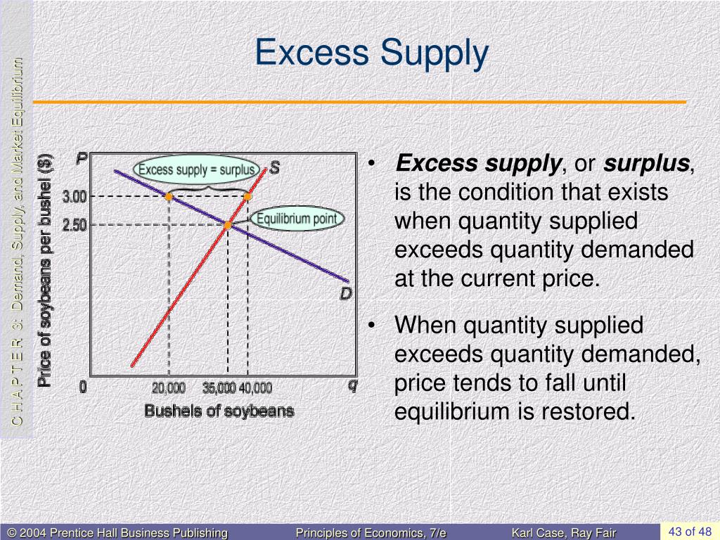 PPT - Demand, Supply, and Market Equilibrium PowerPoint Presentation ...
