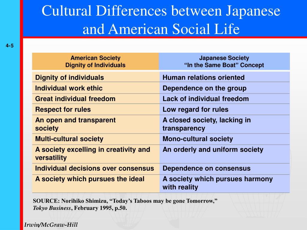 PPT - Cultural Dynamics in Assessing Global Markets PowerPoint ... PPT - Cultural Dynamics in Assessing Global Markets PowerPoint ...