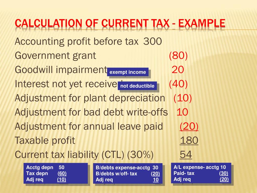 PPT - Nadeeshani Dissanayake B.Sc. Accounting ( Sp ), First Class, ACA ...