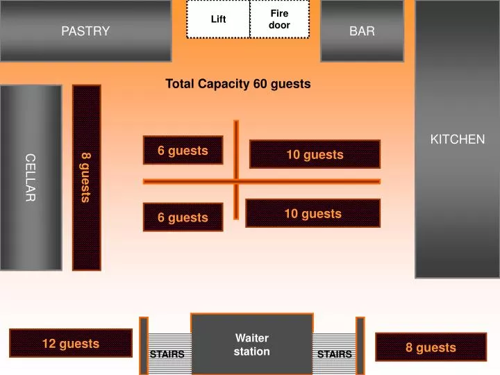 PPT - Waiter station PowerPoint Presentation, free download - ID:1754947
