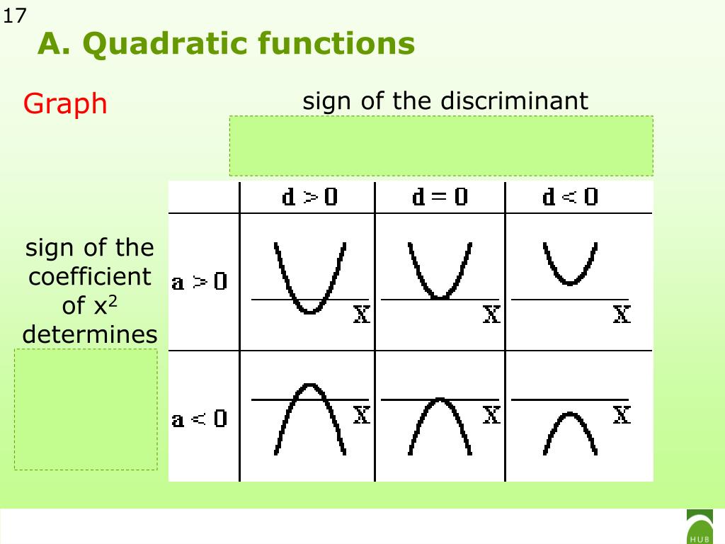 PPT - Quadratic functions PowerPoint Presentation, free download - ID ... PPT - Quadratic functions PowerPoint Presentation, free download - ID ...