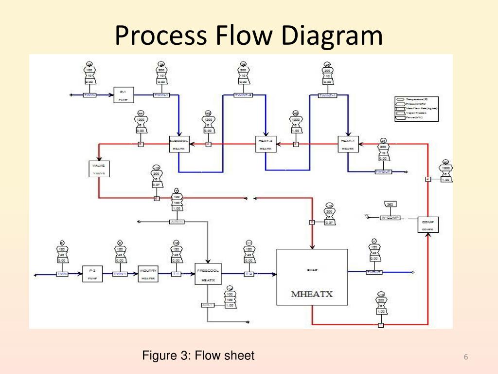 PPT - OWAIS NOORUDDIN Åbo Akademi Supervisor Prof. Henrik Saxen ...