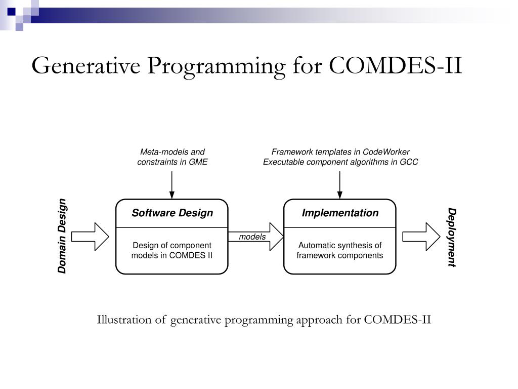 Ppt Generative Programming For A Component Based Framework Of Distributed Embedded Software