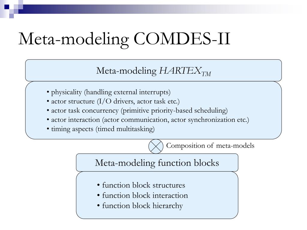 Ppt Generative Programming For A Component Based Framework Of Distributed Embedded Software