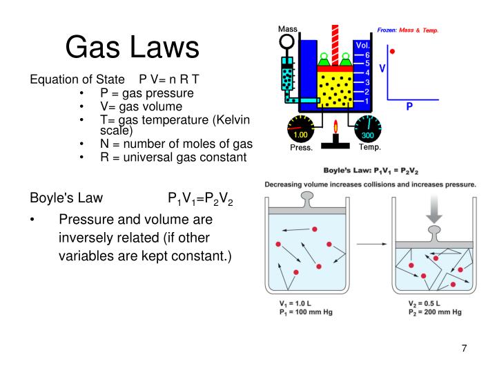 PPT - Pulmonary Ventilation PowerPoint Presentation - ID:1755826