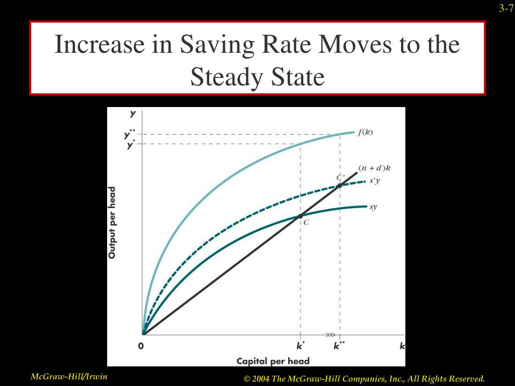 PPT - RUDIGER DORNBUSCH STANLEY FISCHER RICHARD STARTZ PowerPoint ...