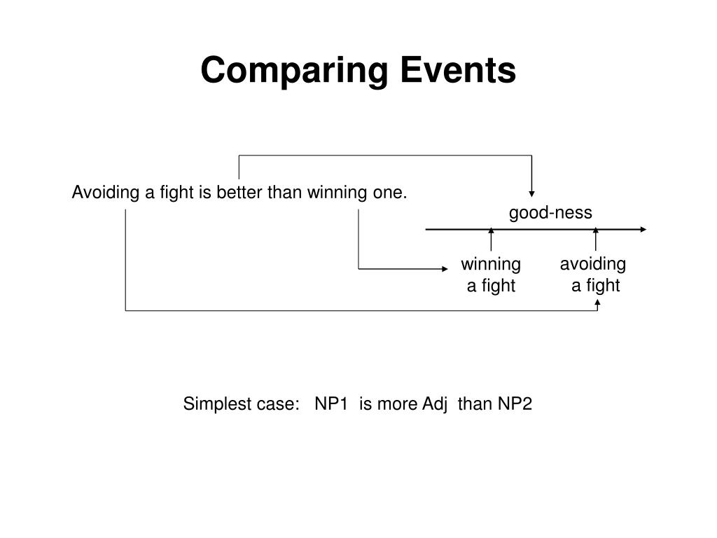 Ppt Cs544 Lecture 4 Syntax And Compositional Semantics Of Conjunctions Powerpoint