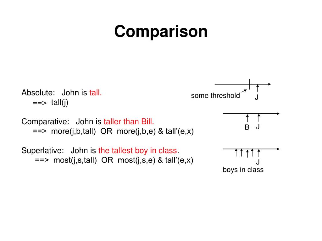 Ppt Cs544 Lecture 4 Syntax And Compositional Semantics Of Conjunctions Powerpoint